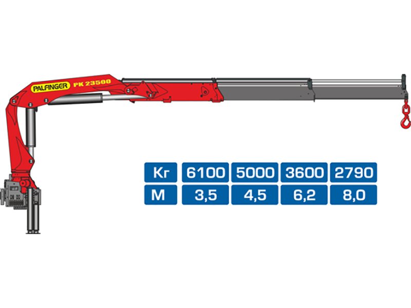 Palfinger 23500 на шасси КАМАЗ-53504 - купить седельный тягач с КМУ в ...